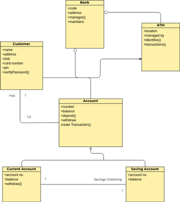 ATM System Class Diagrams | Visual Paradigm User-Contributed Diagrams ...